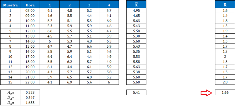 GRÁFICOS DE CONTROL - Ingeniería Industrial