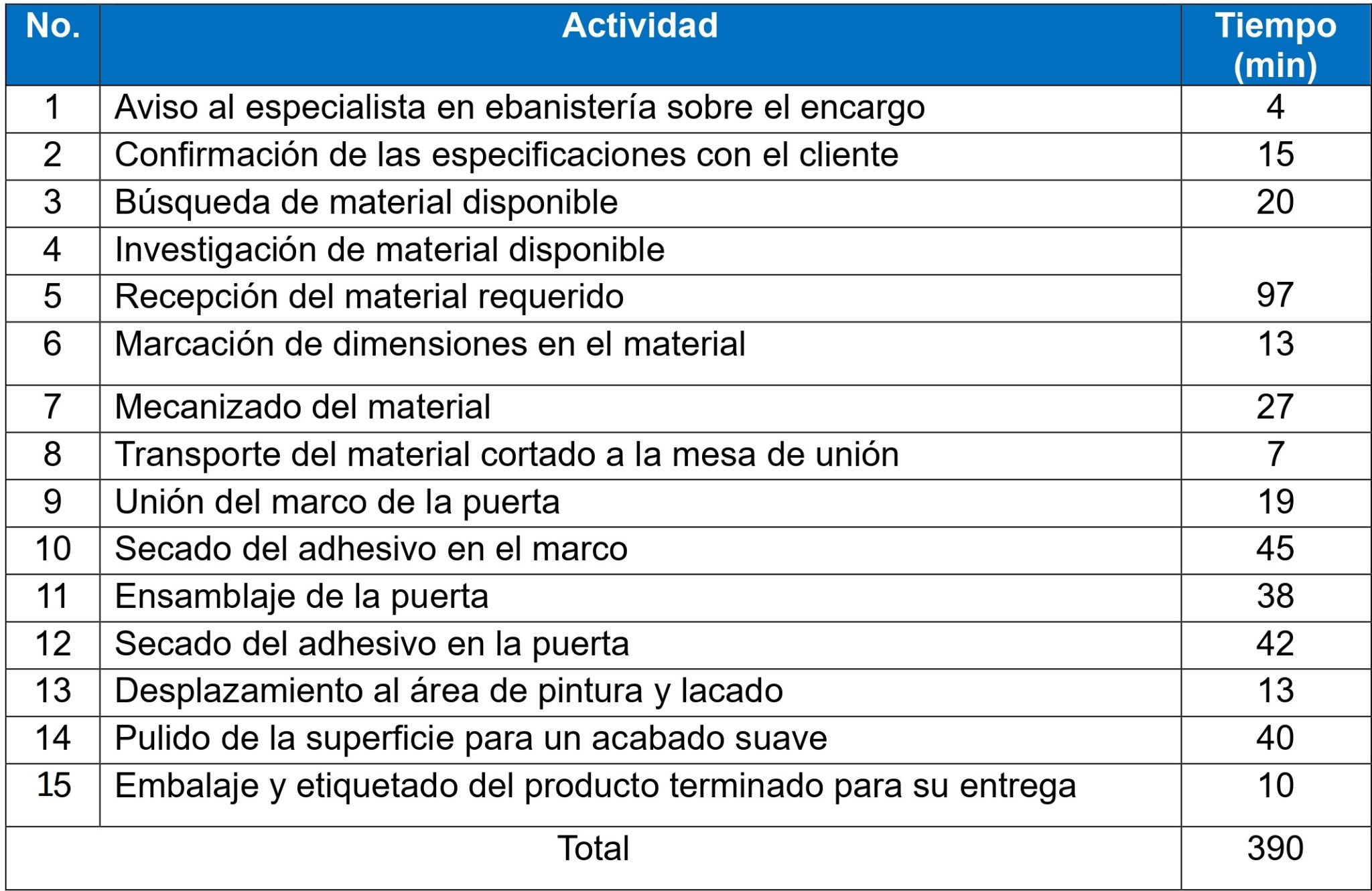 SMED - Ingeniería Industrial