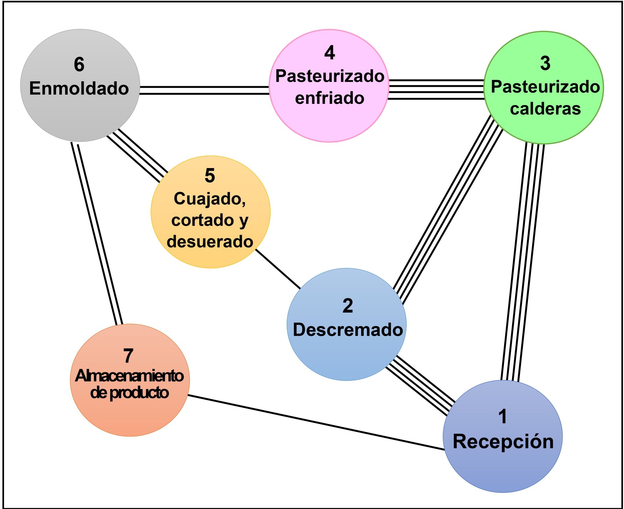 SLP - Ingeniería Industrial
