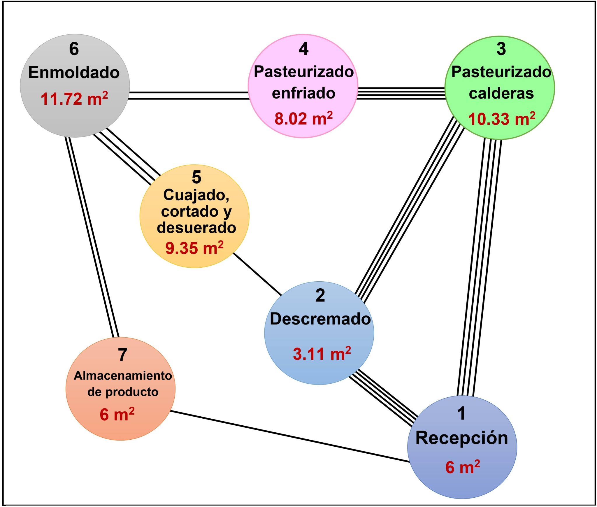 SLP - Ingeniería Industrial