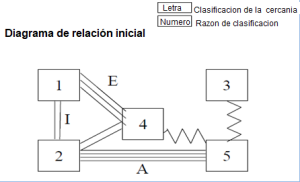 SLP - Ingeniería Industrial