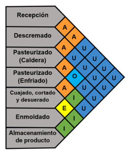 SLP - Ingeniería Industrial