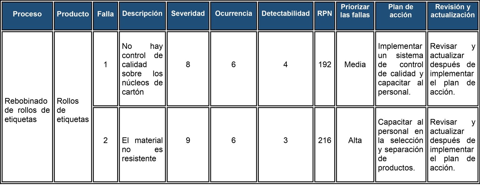 CICLO DE DE DEMING - Ingeniería Industrial