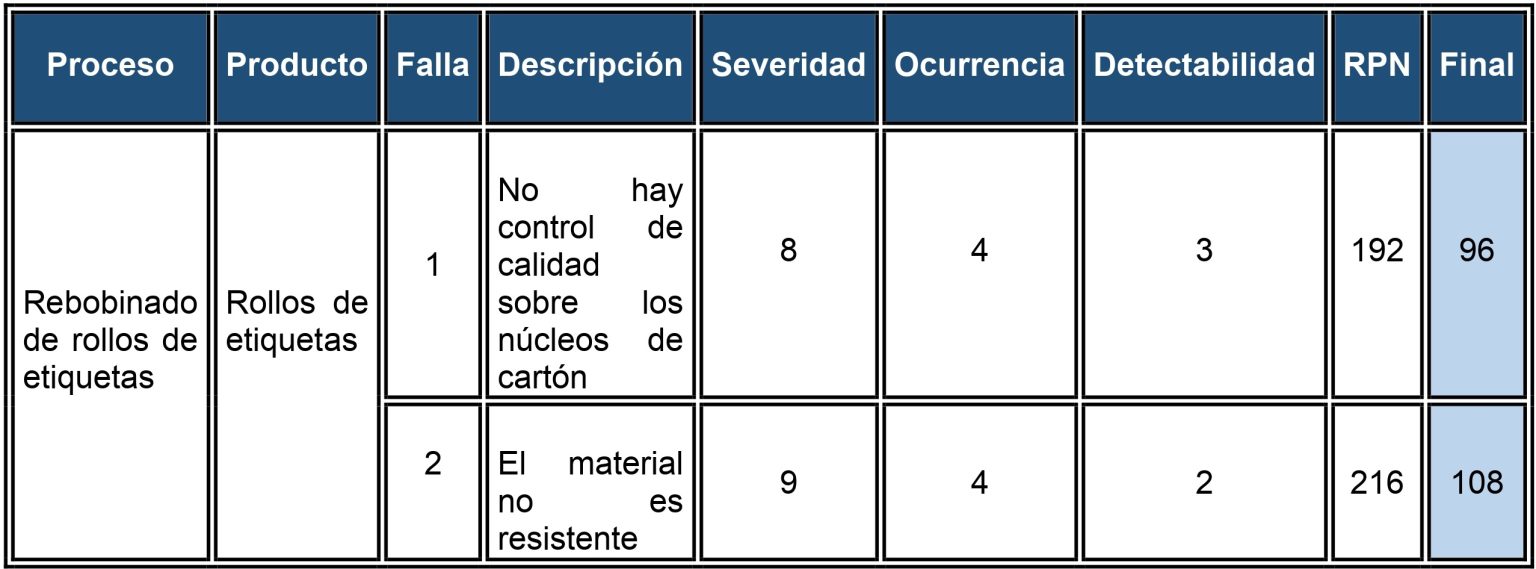 CICLO DE DE DEMING - Ingeniería Industrial