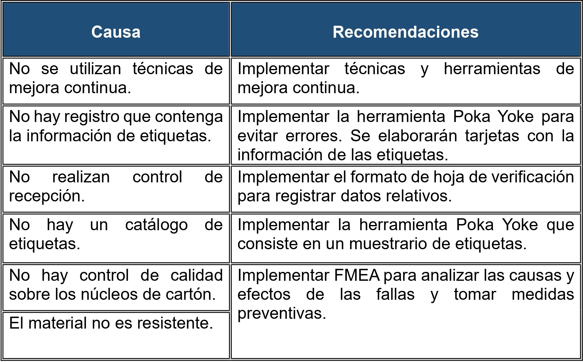 CICLO DE DE DEMING - Ingeniería Industrial