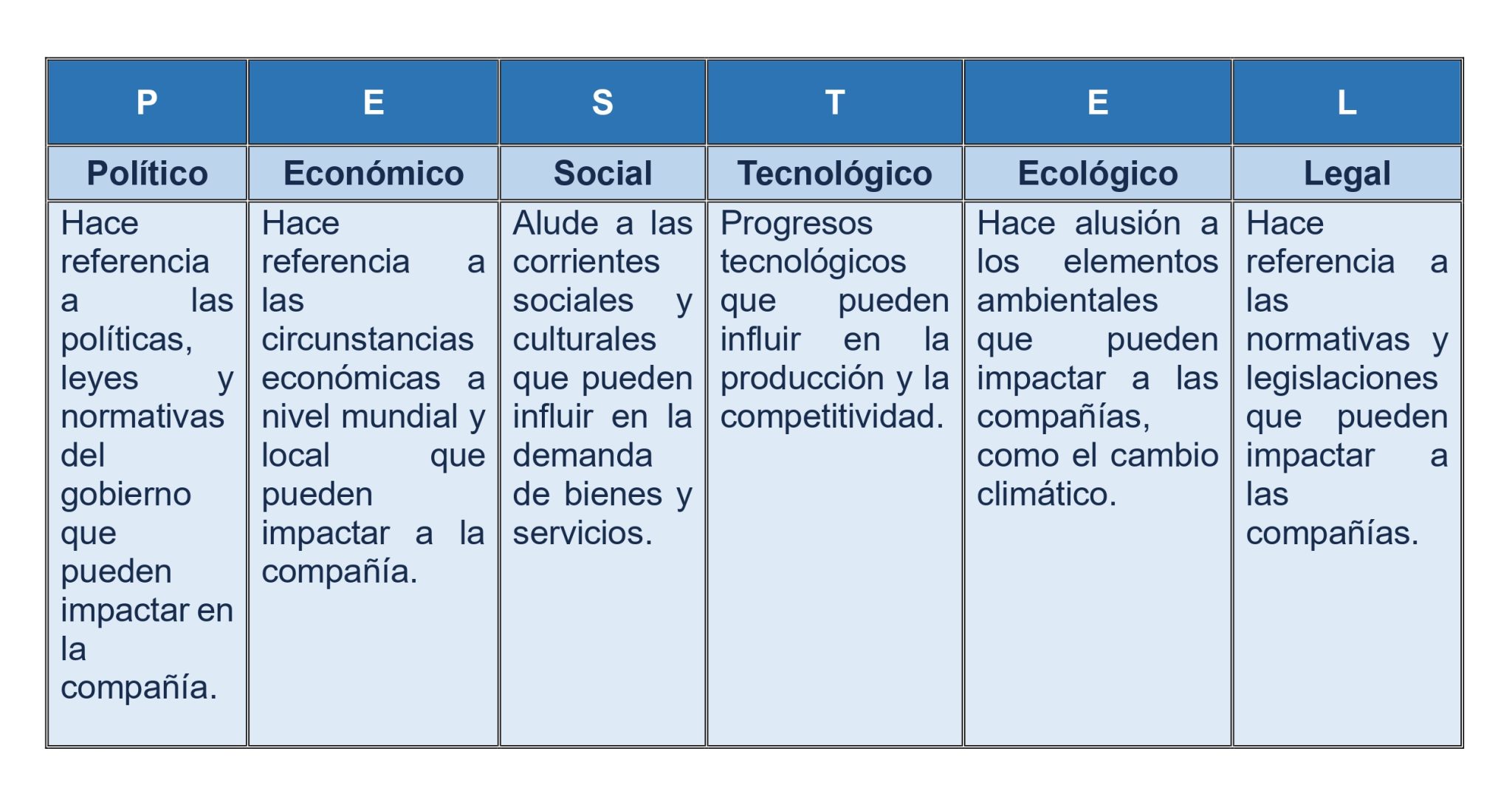 ANÁLISIS PESTEL - Ingeniería Industrial